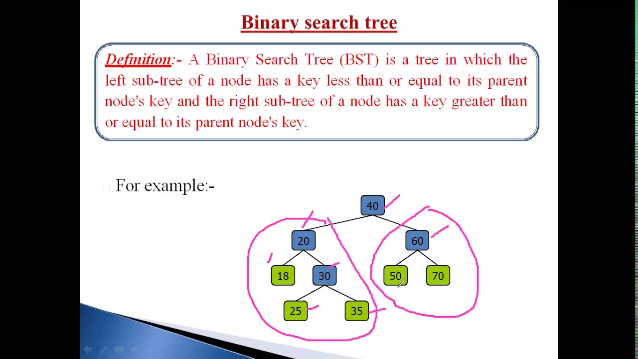 #Binary #Search #Tree |Lect-29| Unit-IV Data Structure & Algorithm | III Sem by #AryaCollege ...