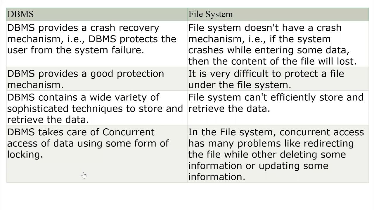 JNTUK R16 II CSE SEM 2 DBMS LECT 1 - YouTube