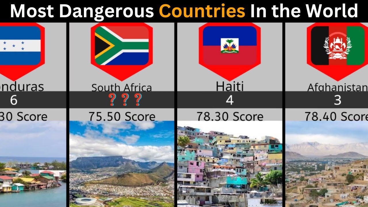 Most Dangerous Countries In The World 2024| Countries With The Highest ...