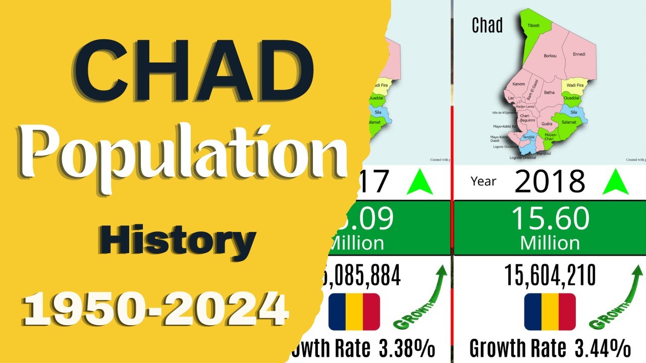 Chad Population 1950 to 2024 - YouTube