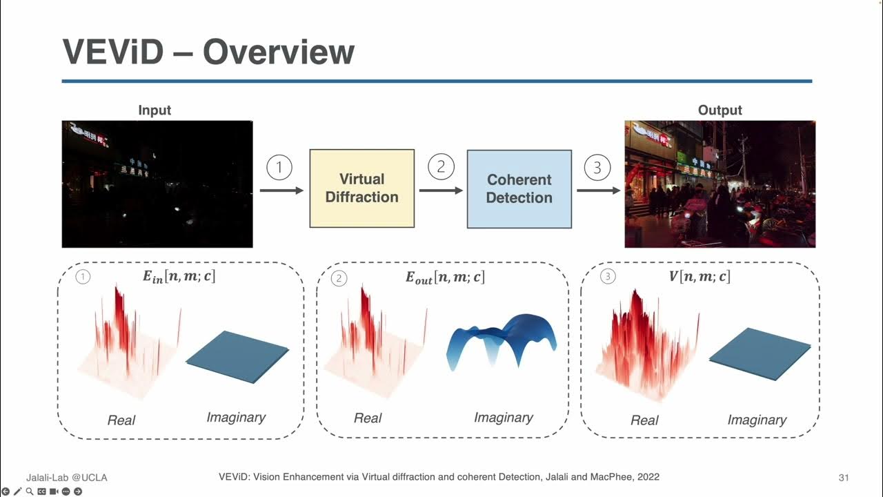 Yiming Zhou PhD Defense Part 2 - PhyCV (Physics-inspired Computer ...