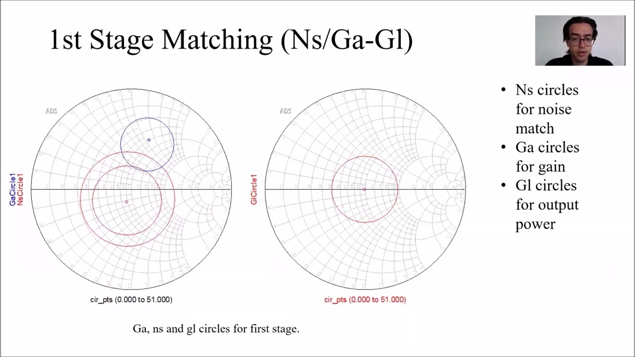 EE412 Term Project: 2 Stage LNA MMIC Design - YouTube
