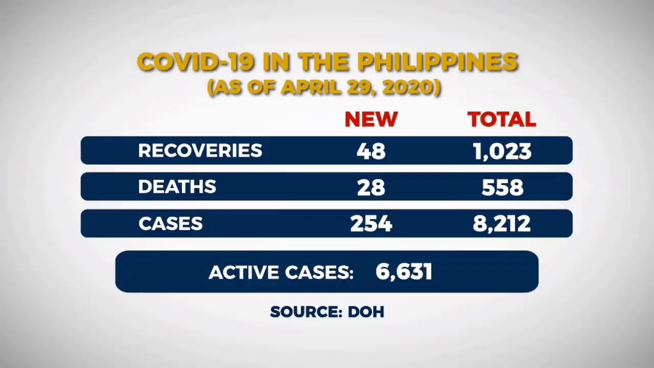 DOH updates on coronavirus | Wednesday, April 29 - YouTube