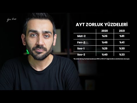 AYT Yorumum, Düşük Netlerle İyi Sıralamalar Gelir mi?