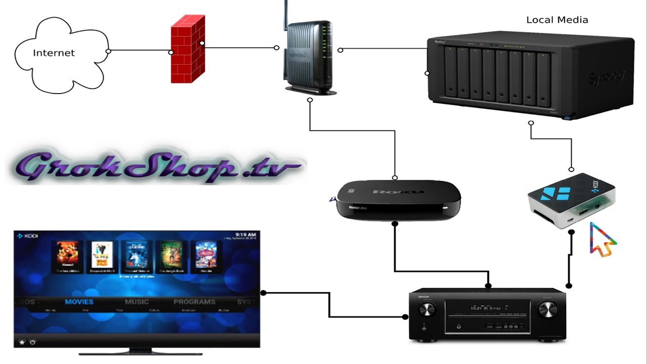 Kodi Compendium [Part 1]: What Is Kodi? - YouTube