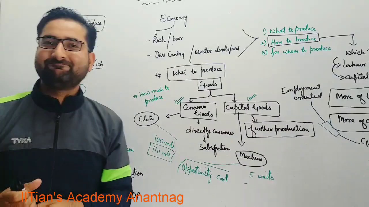 L. 3 Economics 12th Central problems of economy - YouTube