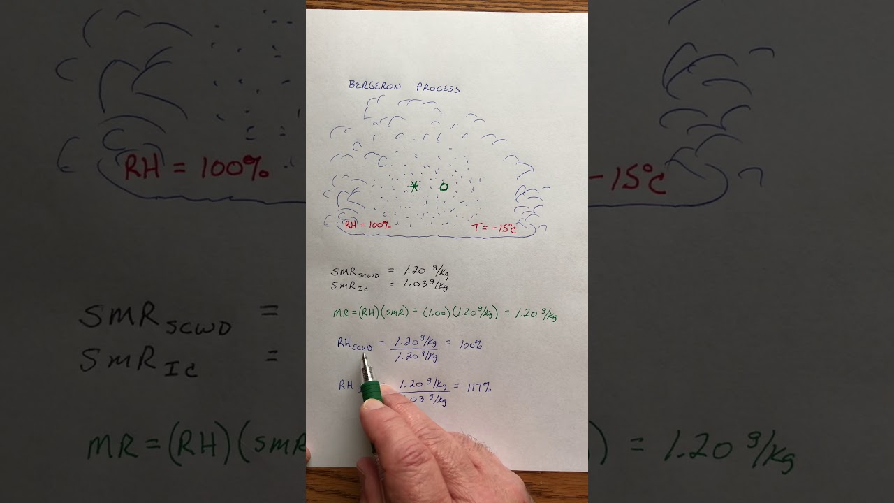 Cloud droplets/ice crystals growing via the Bergeron process - YouTube
