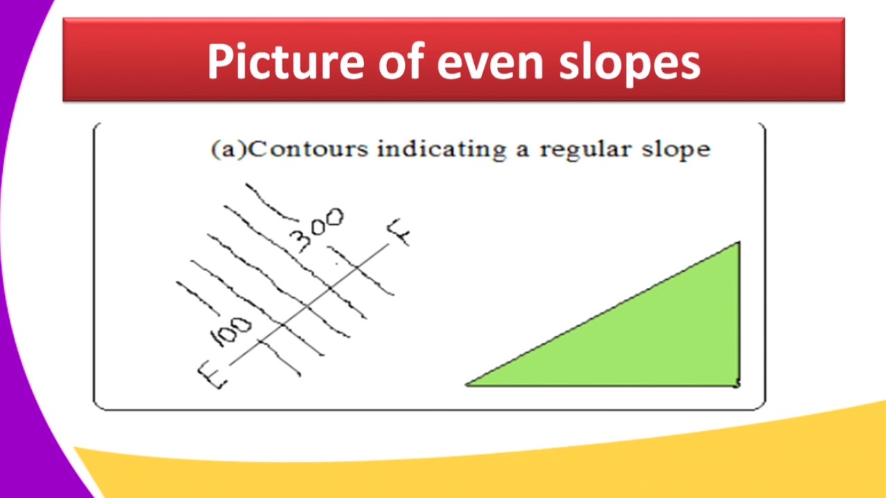 FORM3 GEOGRAPHY LESSON2 MAP WORK - YouTube