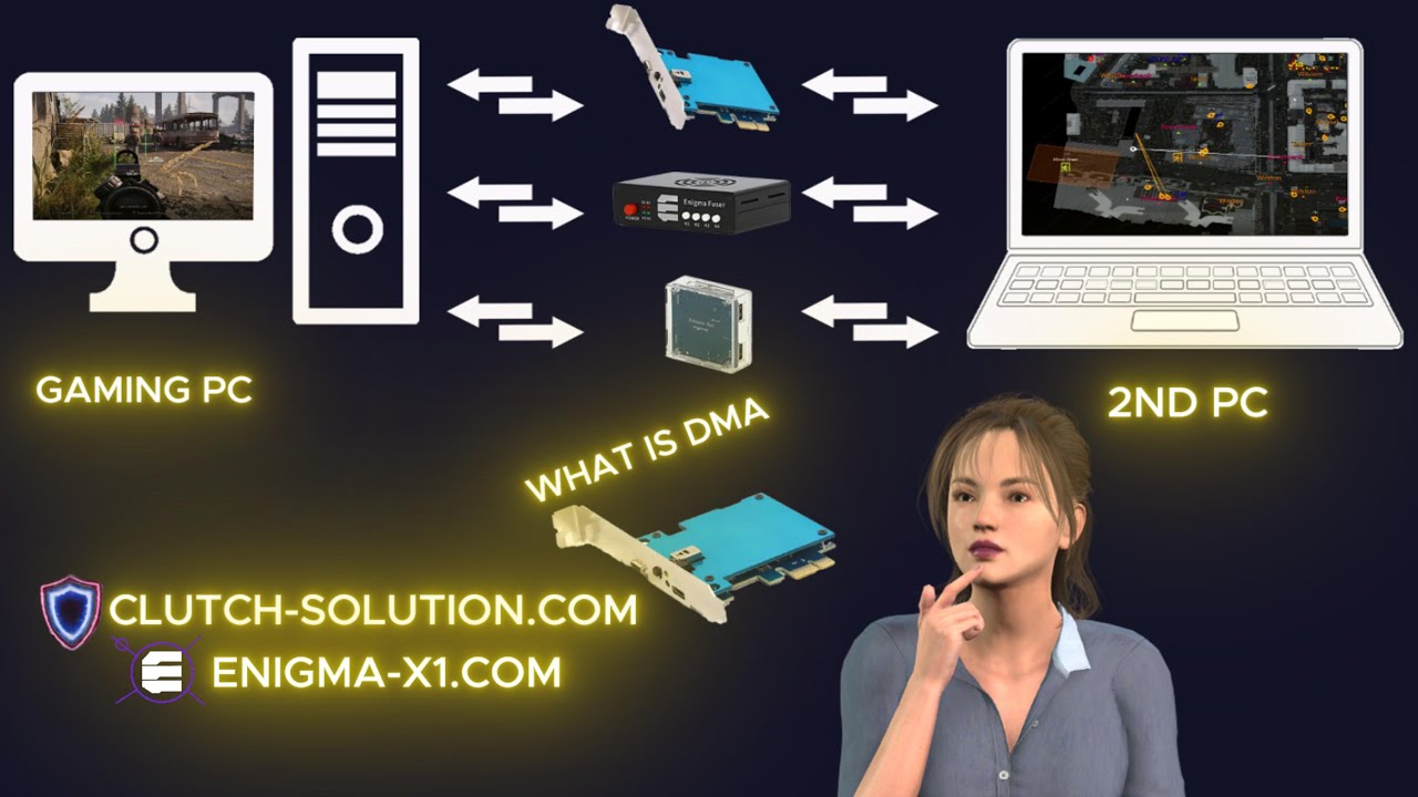 The Secret World of Advanced Cheating Tools powered by enigma-x1.com ...