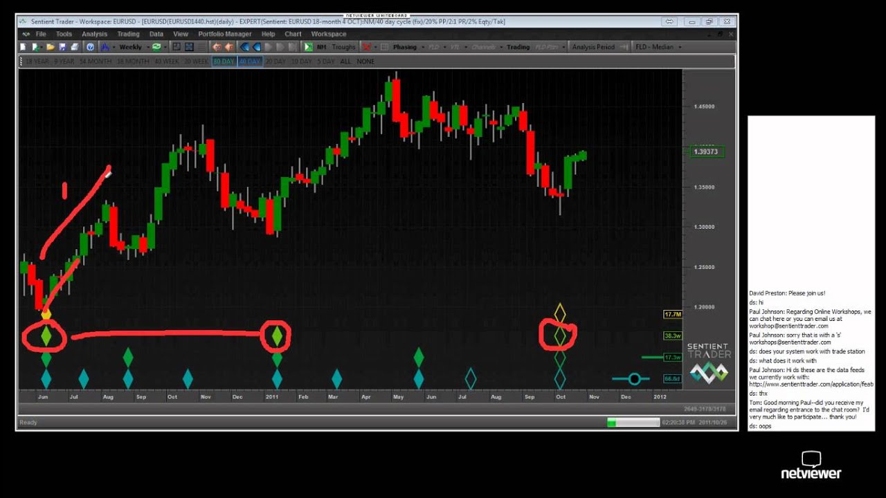 Trader Chat 26 October 2011 Part Two - YouTube