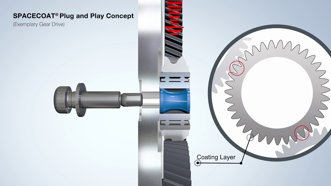 MIBA Spacecoat(R) Plug&Play - NVH optimization for gear drives - YouTube