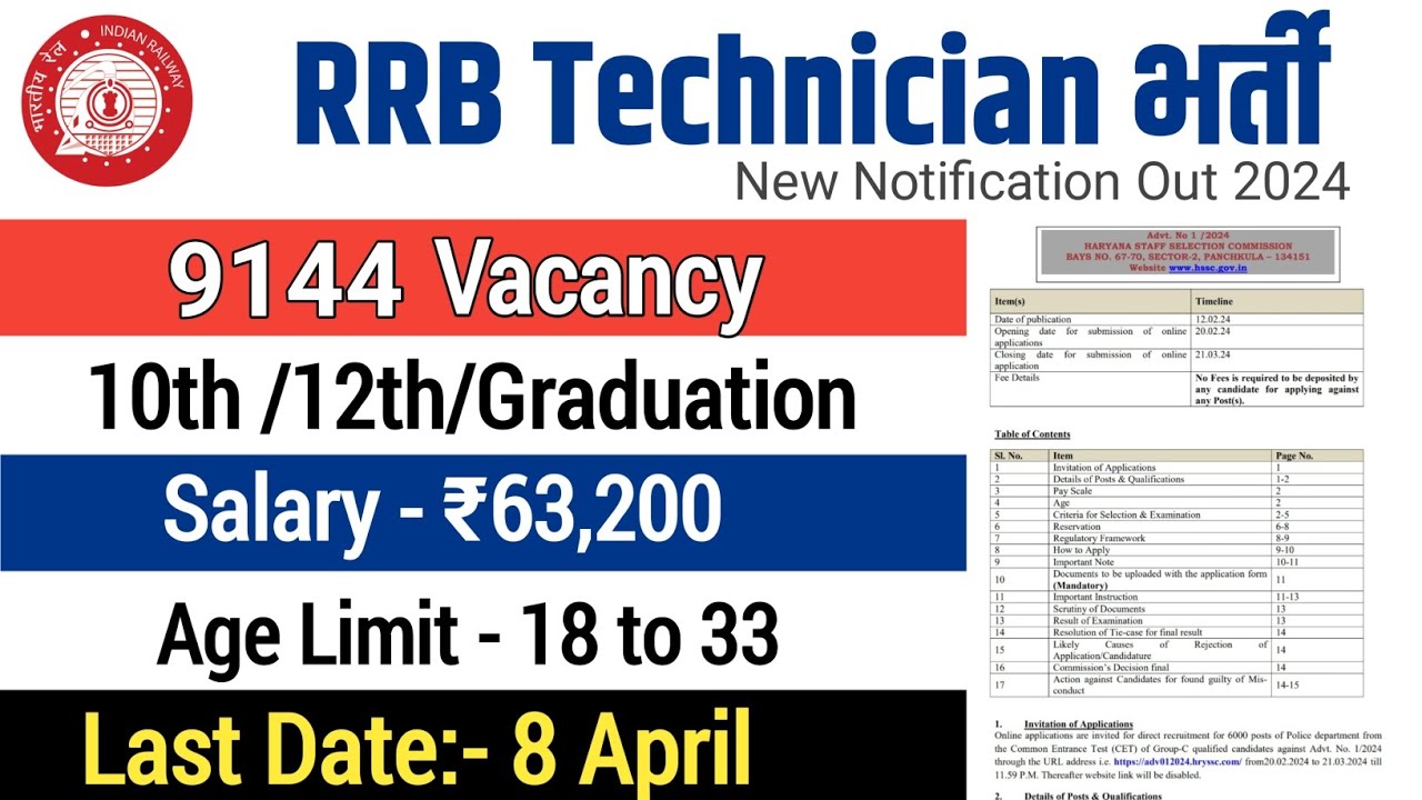 RRB Technician Vacancy 2024 Notification Out | RRB Technician Vacancy ...