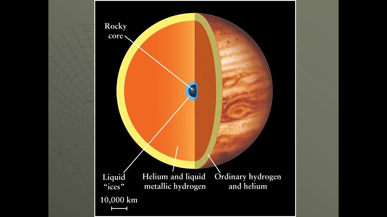 PHYS 1404 Interior of Jupiter - YouTube