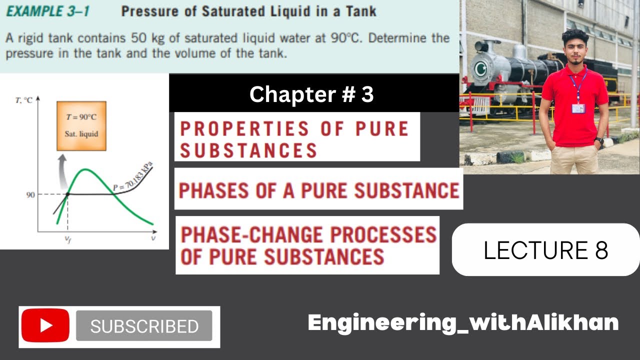 Thermodynamics tables | Properties of pure substances | Thermodynamics ...