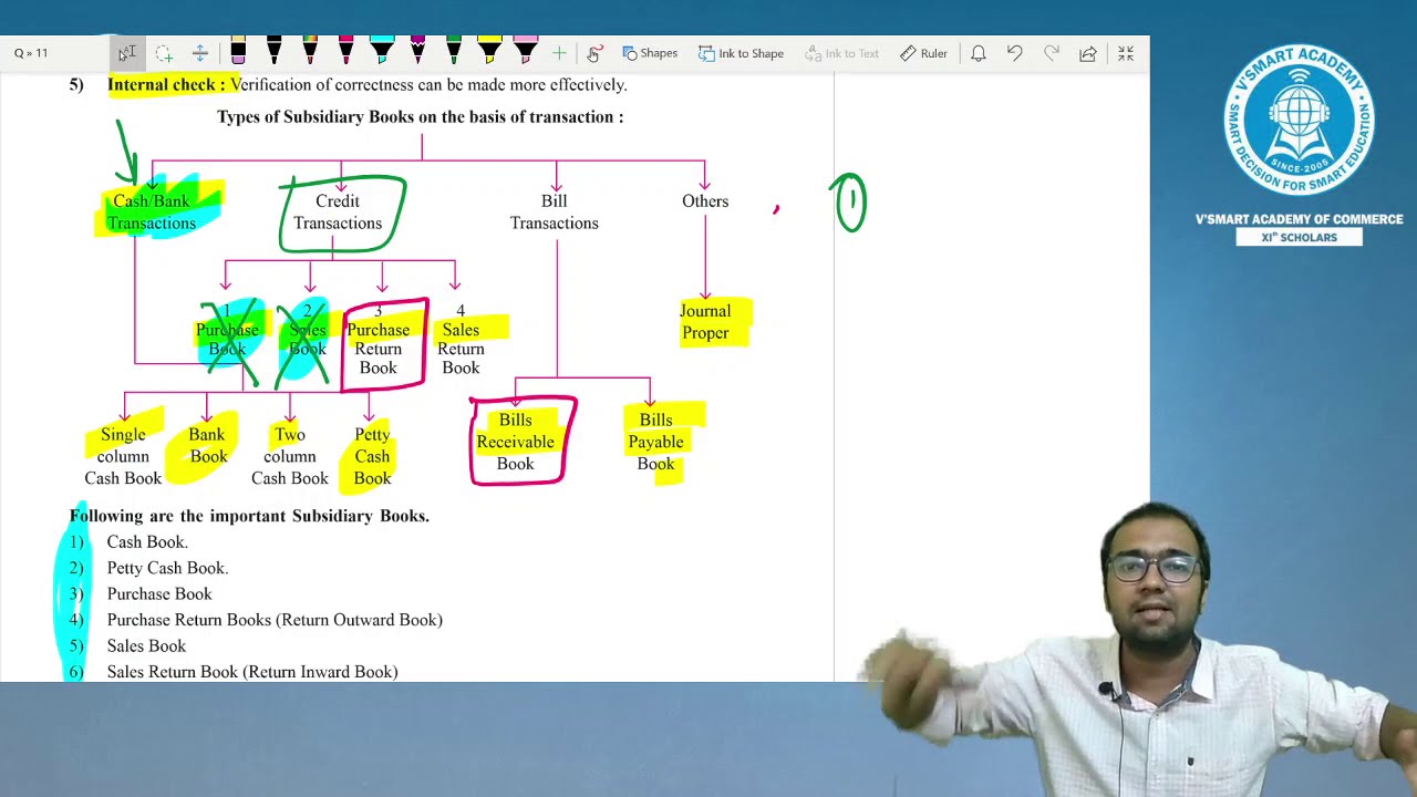 L21 Subsidiary Book-2 Cash Book l CA Raunak Agrawal - YouTube