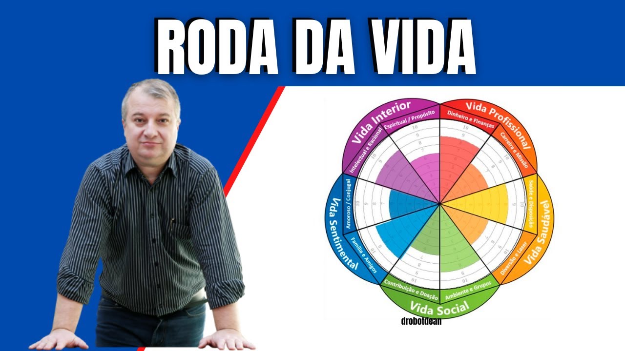 O que é e como funciona a RODA DA VIDA - Parte 1 - YouTube