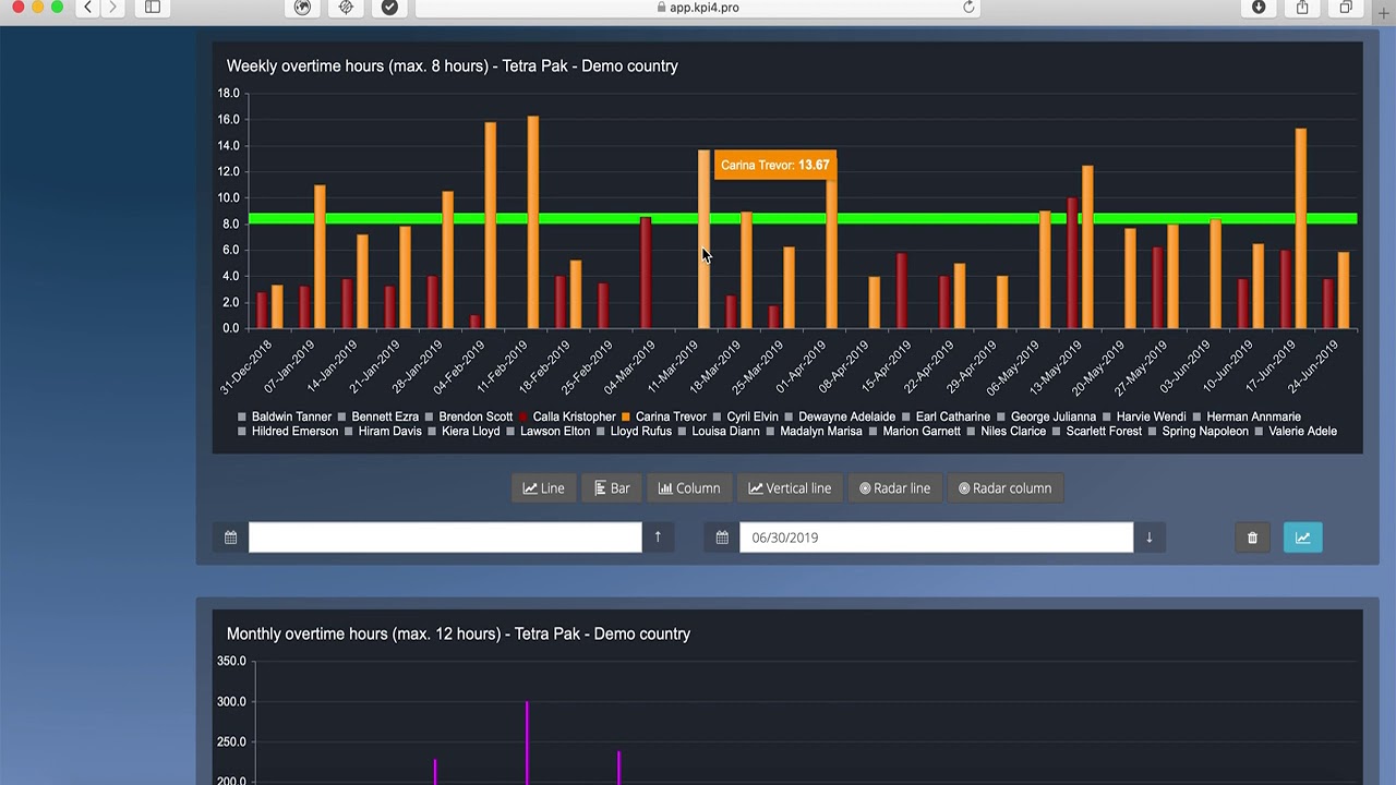 KPI Dashboard - Overtime and working time monitoring - YouTube