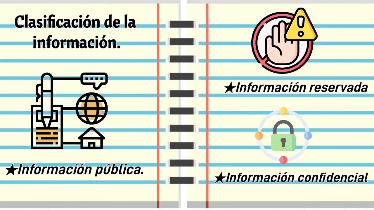 Ley federal de transparencia y acceso a la información - YouTube