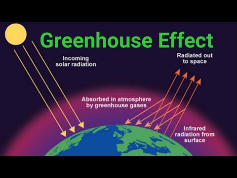 What are Greenhouse Gases? Greenhouse Effect, co2, Methane, Nitrous Oxide, Fluorinated Gases, Ozone