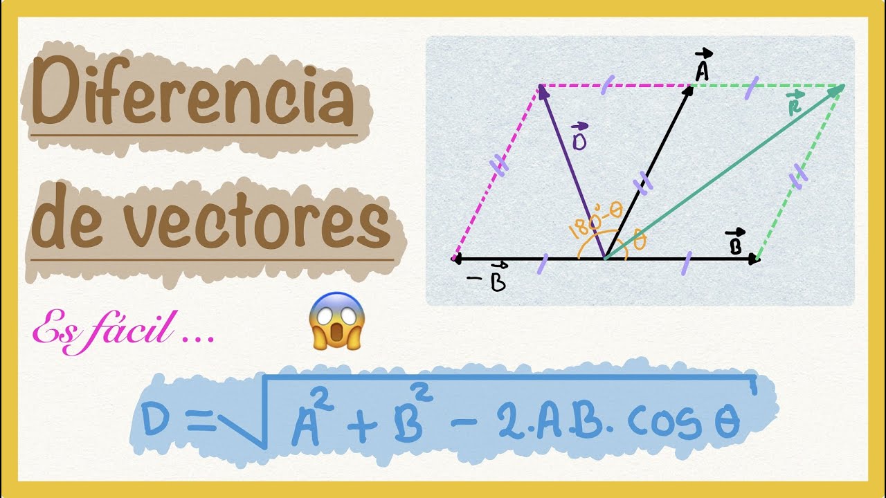 Física I Diferencia de vectores (Explicado de manera muy sencilla 😱 ...