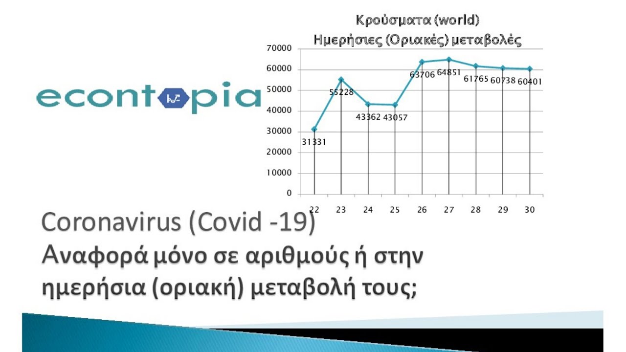 Coronavirus (Covid - 19). Αναφορά μόνο σε αριθμούς ή στην ημερήσια ...
