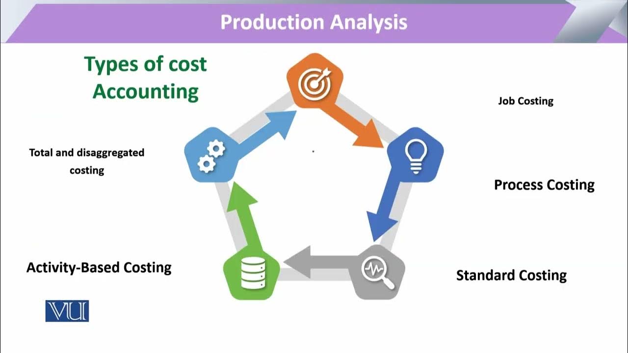 Financial Constraints Accounting Cost Microeconomic Analysis financial-constraints-accounting-cost-microeconomic-analysis