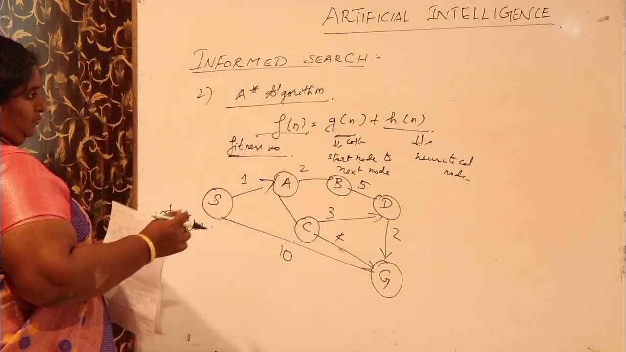 Mrs.S.SANGEETHA-191IT621-ARTIFICIAL INTELLIGENCE-INFORMED SEARCH ALGORITHMS - YouTube