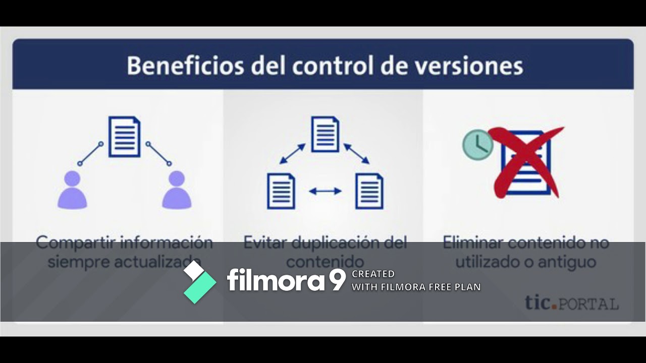 Ingenieria de Software II - Versionado de Software - YouTube