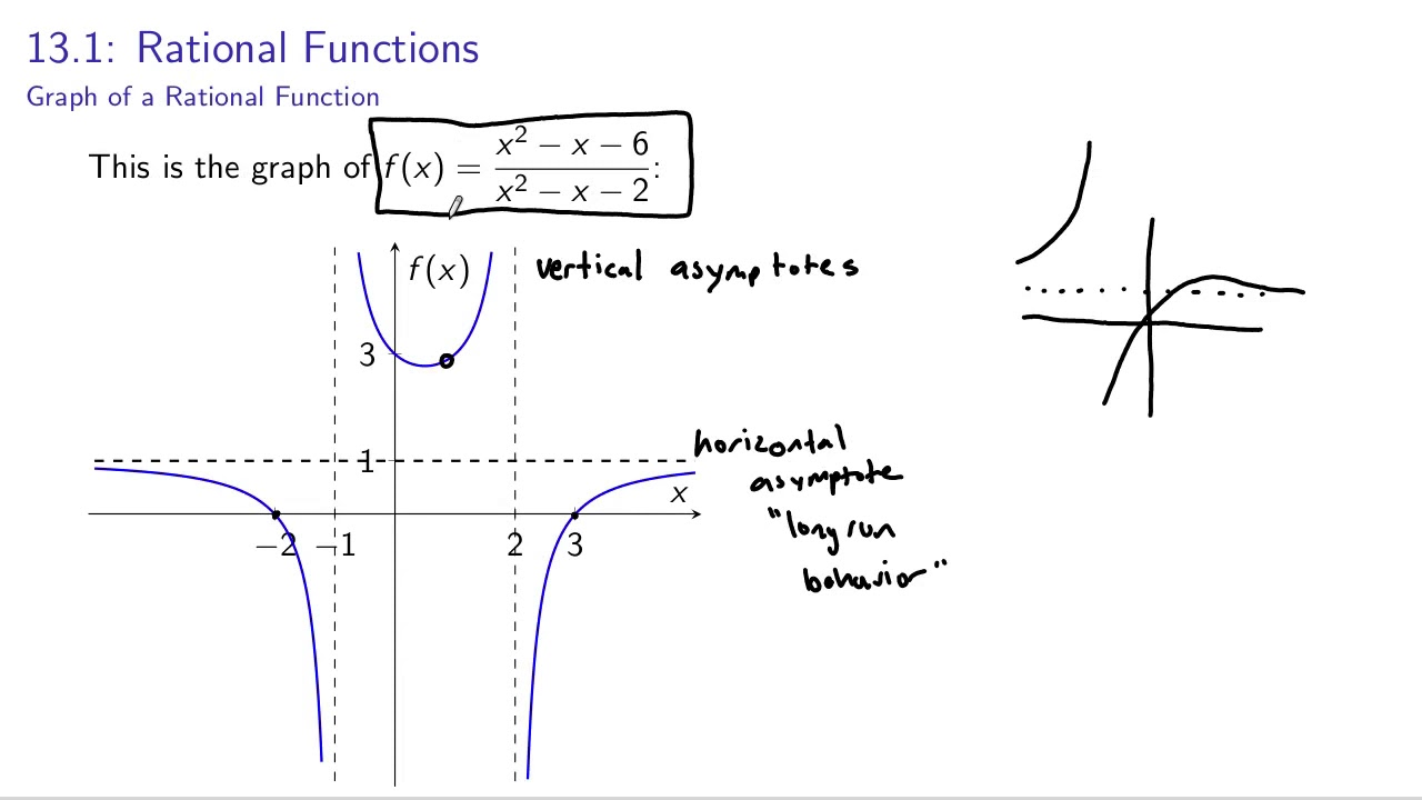Algebra 2: 13.1: Rational Functions - YouTube