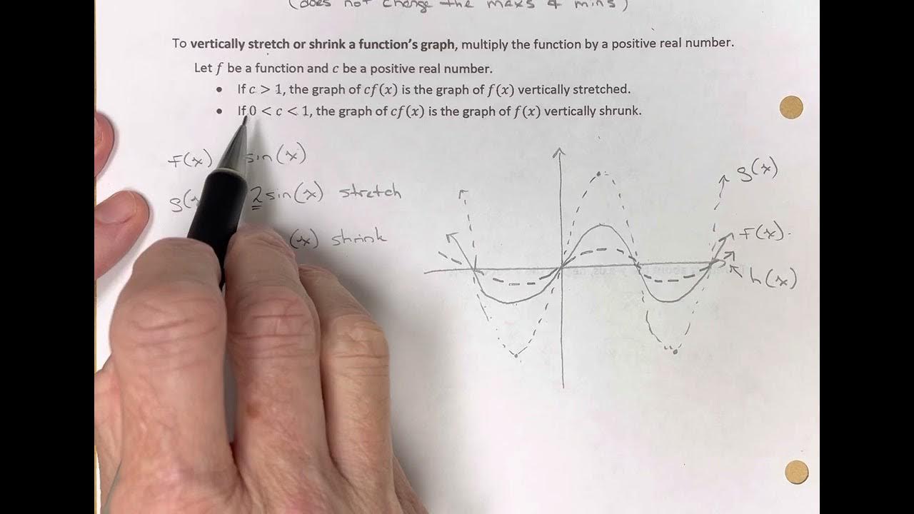 Vertical and Horizontal Stretching and Shrinking of Graphs - YouTube