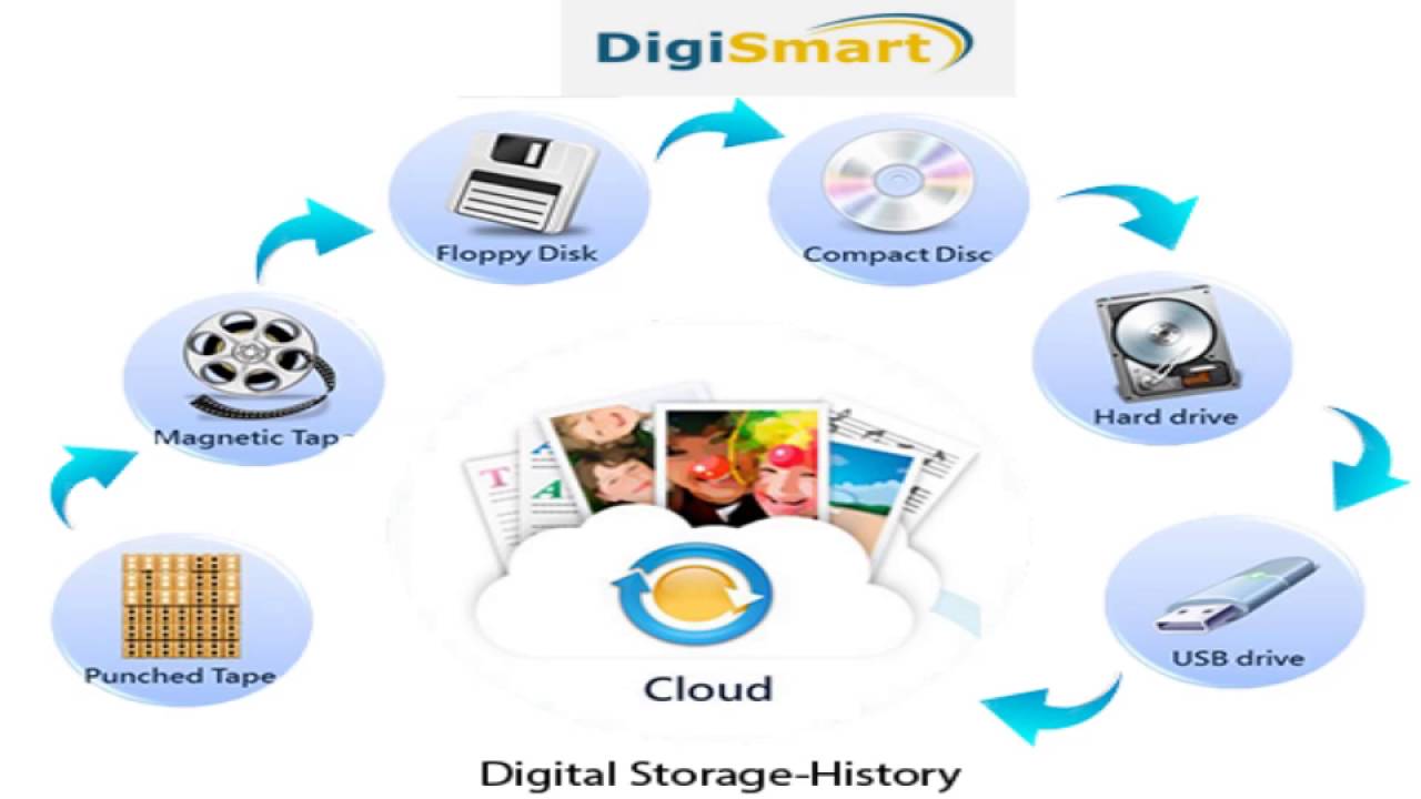 Digitization - Document Management System Software - YouTube