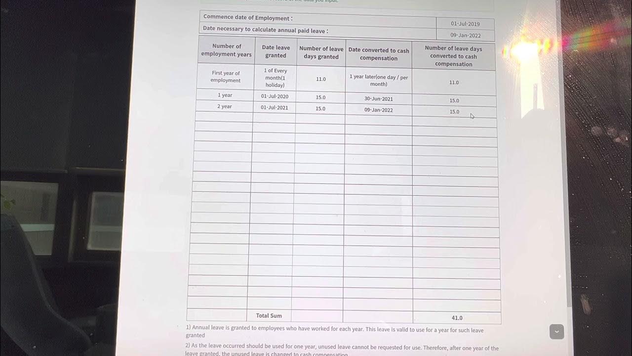 Korean Labor Law Explanation On How To Calculate Annual Leave And How To Grant Annual Leave korean-labor-law-explanation-on-how-to-calculate-annual-leave-and-how-to-grant-annual-leave