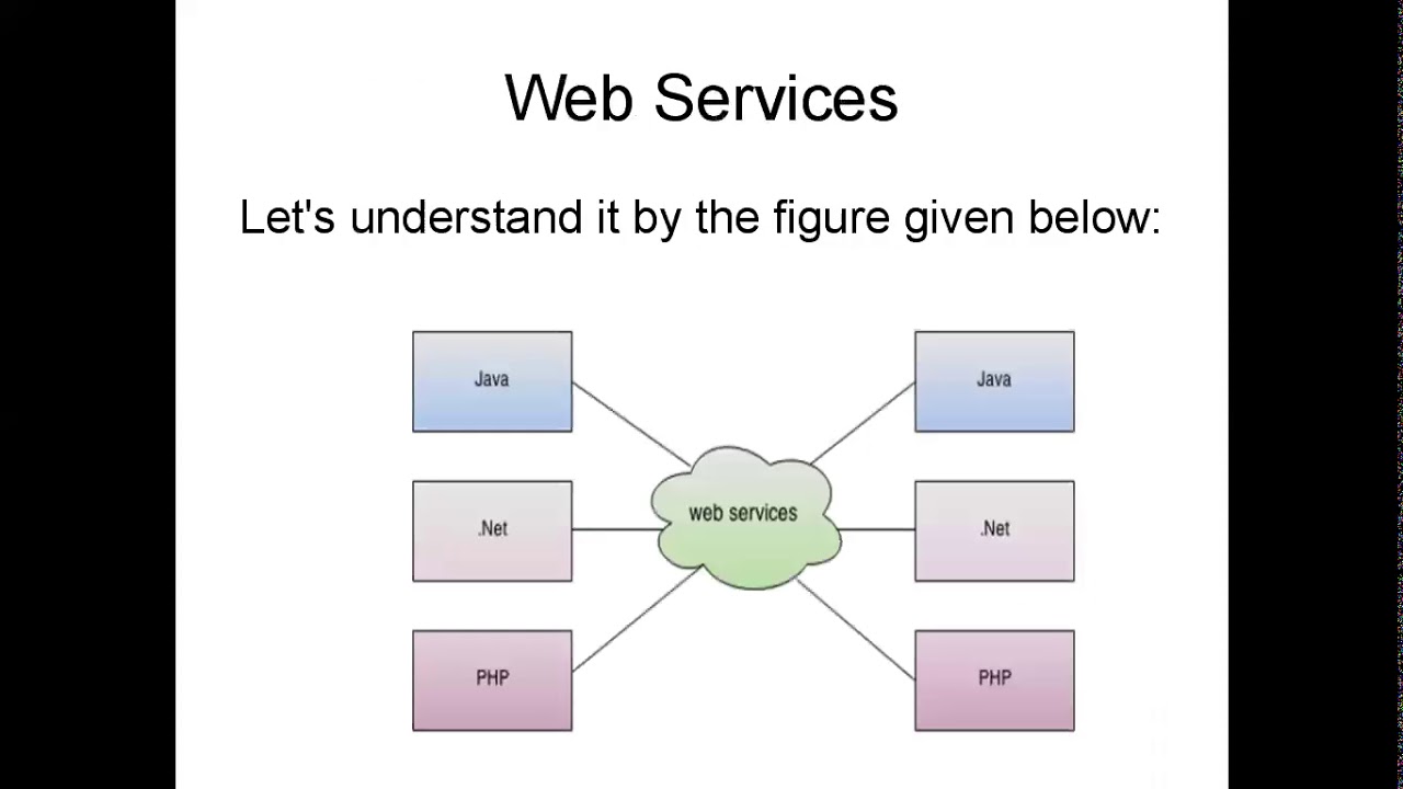 How to Develop A Simple Restful Webservice Based Android App - YouTube