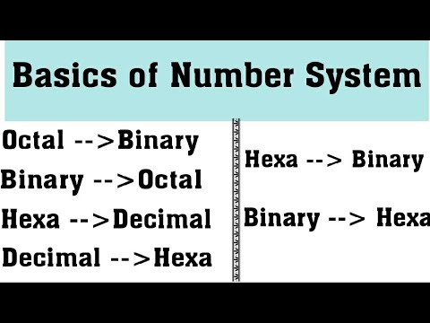 Basics of Number Systems (Decimal, Binary, Octal, Hexa) | Number System ...