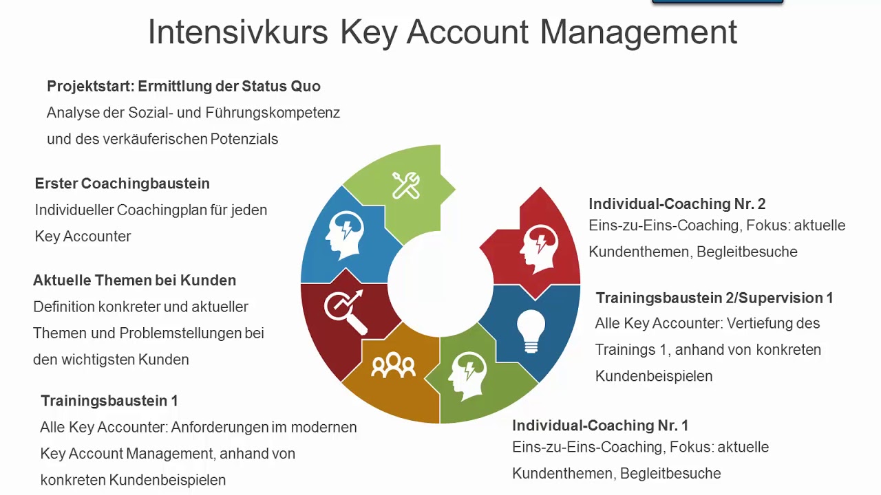 Intensivkurs Key Account Management YouTube intensivkurs-key-account-management-youtube