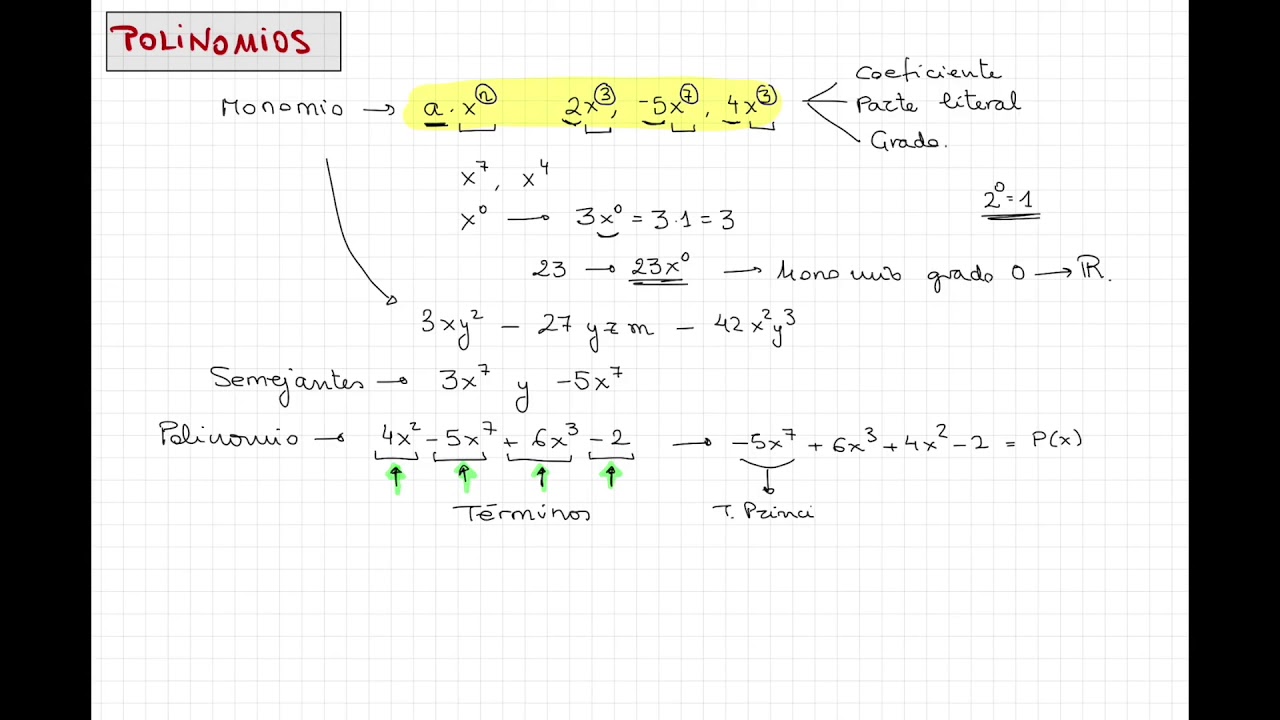 Polinomios #1. Definición de polinomio. - YouTube