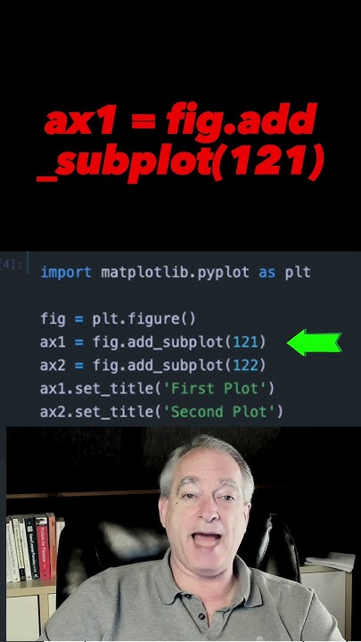 Adding Titles To Each Matplotlib Subplot Matplotlib Shorts Youtube
