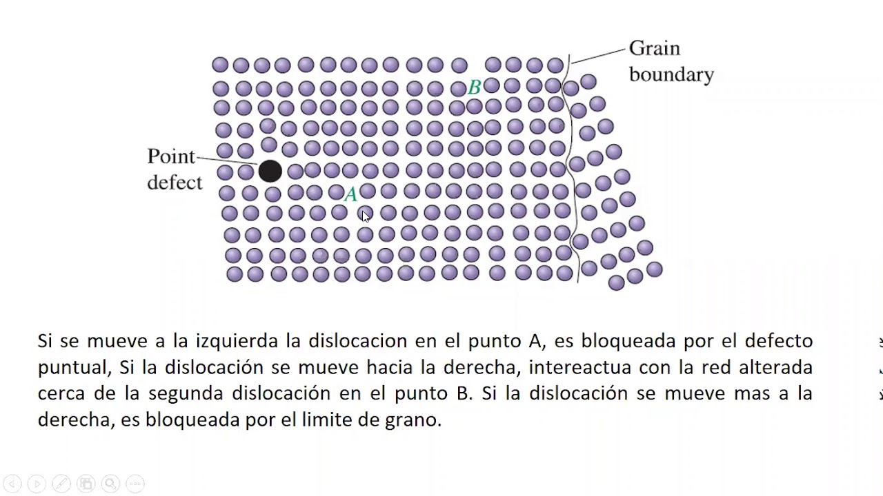 Importancia de los defectos cristalinos - YouTube