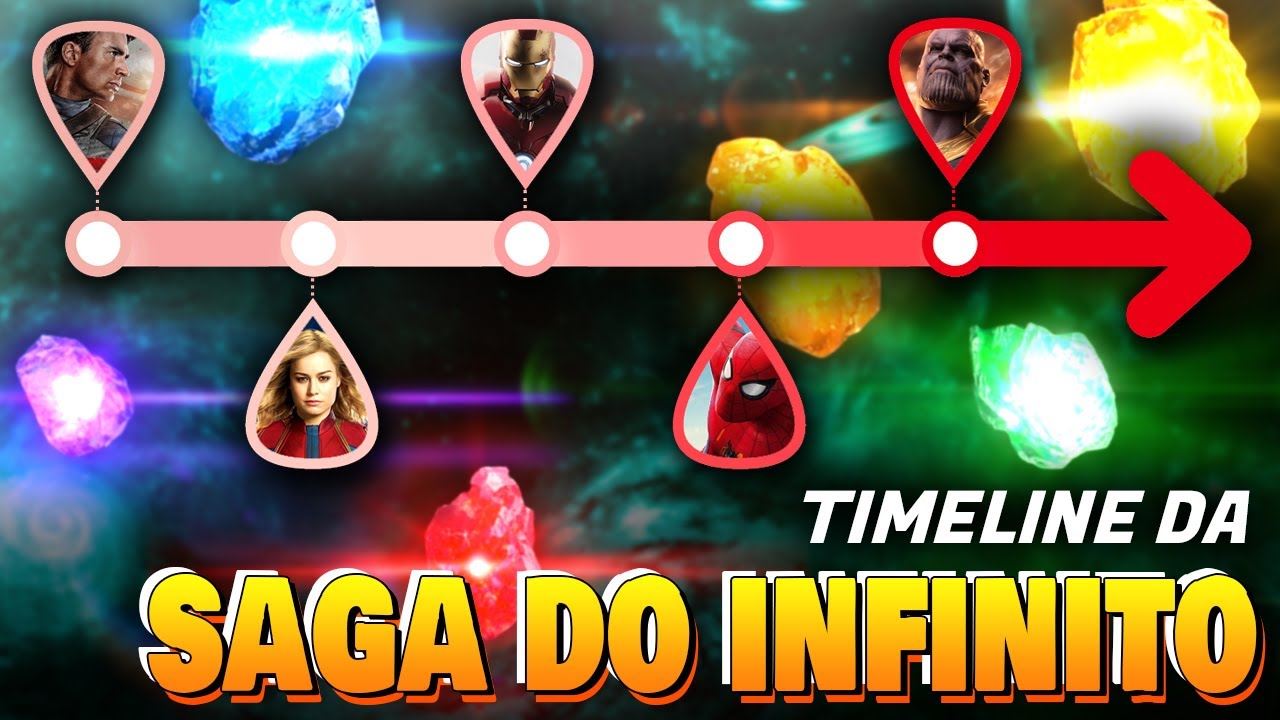TIMELINE COMPLETA da MARVEL! SAGA DO INFINITO do UCM! - YouTube