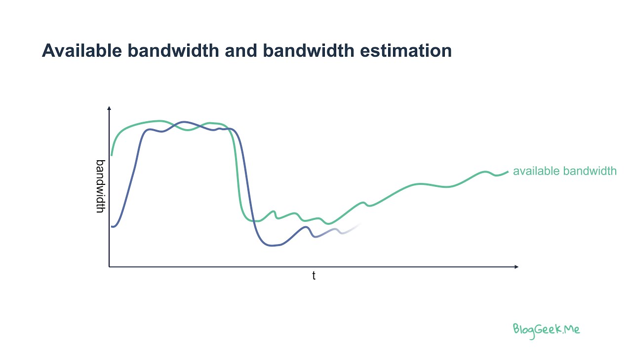 Bandwidth estimation in WebRTC - YouTube