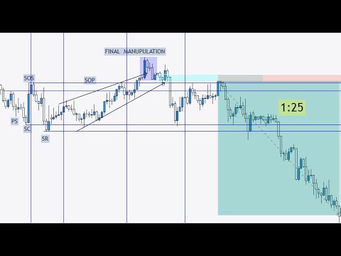 WORLD NUMBER 1 TRADING STRATEGY OF ALL TIME WYCKOFF PART 4 ...