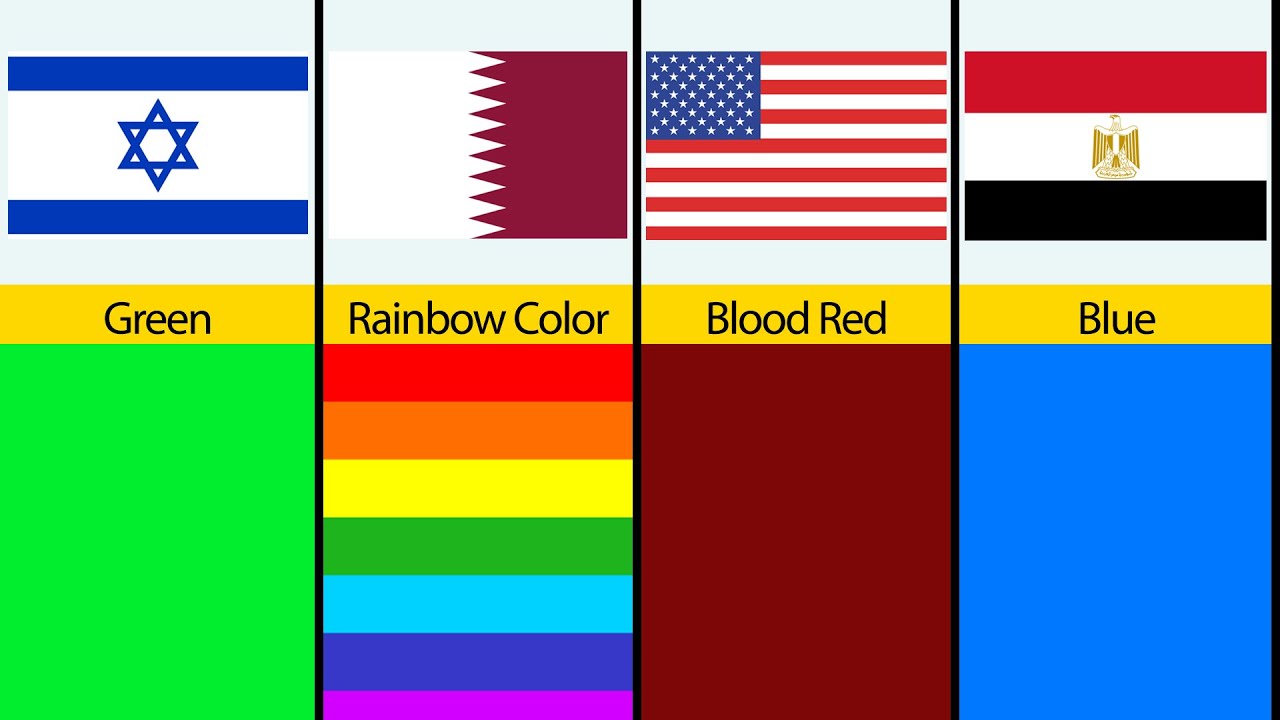Most Hated Color From Different Countries - YouTube