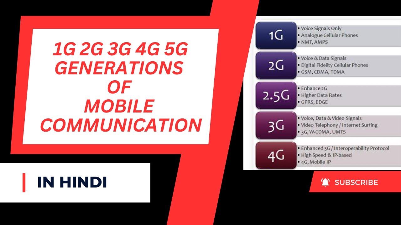 1g 2g 3g 4g 5g Generations in wireless communication - YouTube