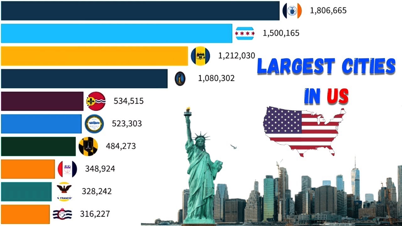 Largest Cities In US By Population 1776 2023 YouTube largest-cities-in-us-by-population-1776-2023-youtube