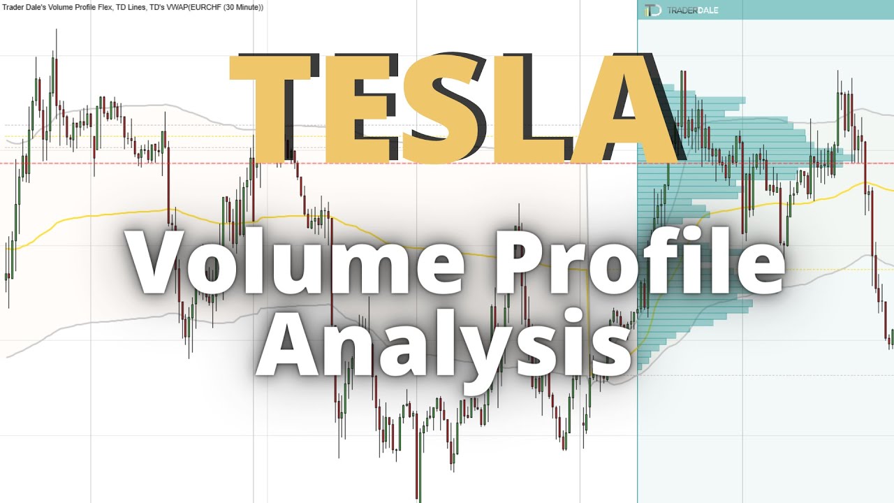 TESLA: Volume Profile and Price Action Analysis - YouTube