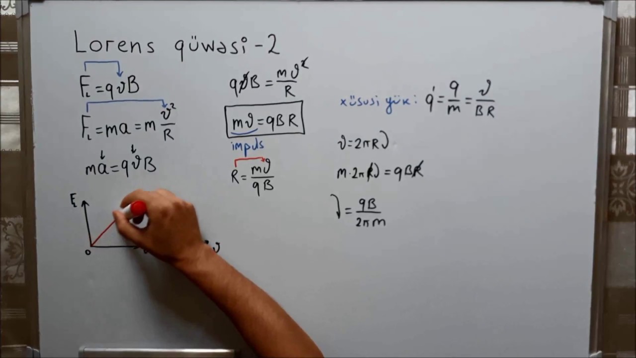 Fizika. LORENS QUVVESİ-2 - YouTube