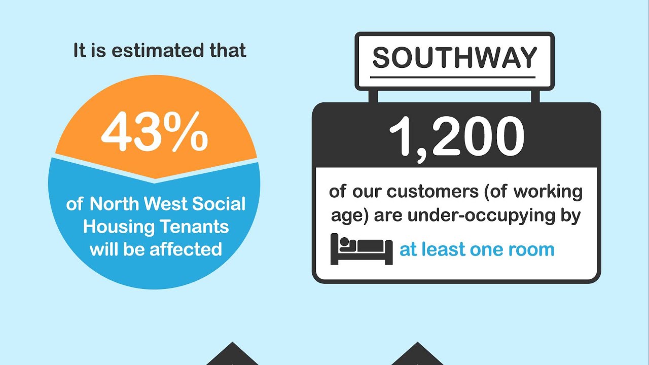 Southway -- Welfare Reform Infographic - YouTube