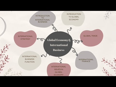 Global Economy & International Business Mind Mapping Vidoe - YouTube