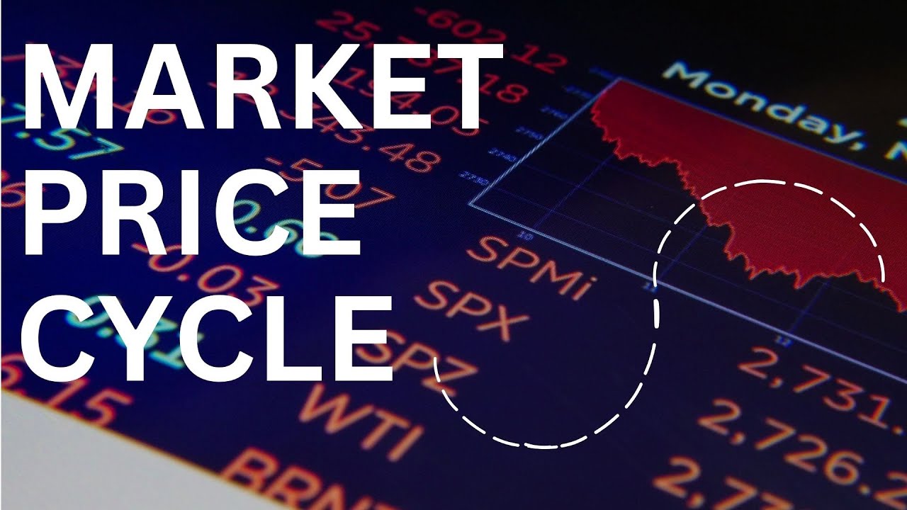 Understanding Stock Market Price Cycle !! @ContextualTrading - YouTube