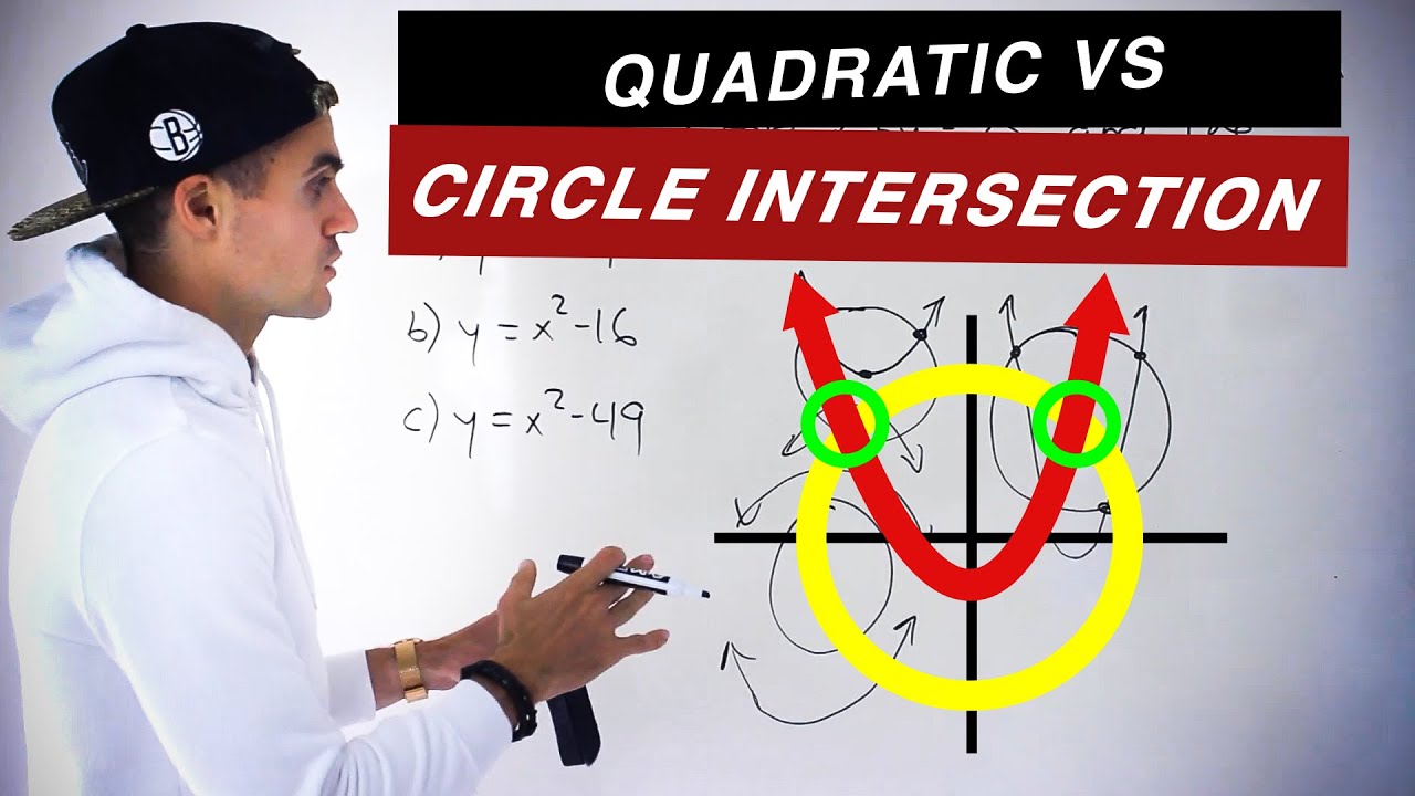Circle vs Quadratic Intersection - Grade 10 Math (MPM2D, Ontario) - YouTube